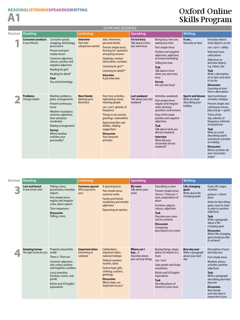 Scope + Sequence A1 | PDF | Verb | Grammatical Tense