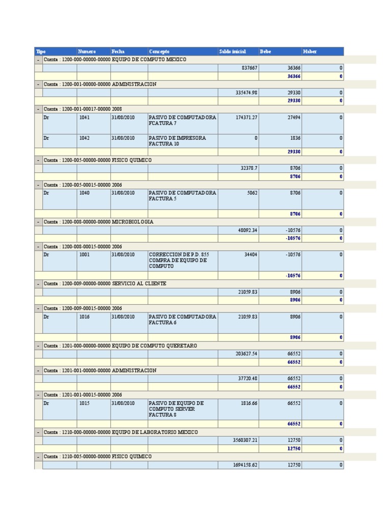 Fixed Assets Acquisitions From Gl V1 Pdf