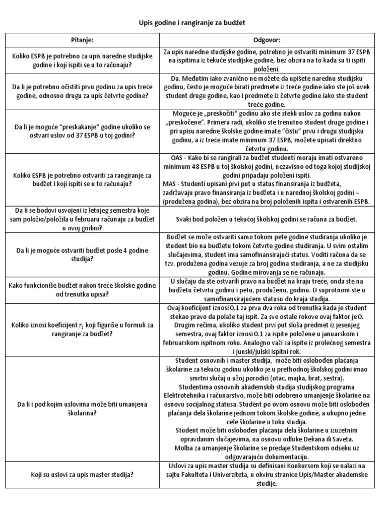 Pitanja I Odgovori (Q&A) | PDF