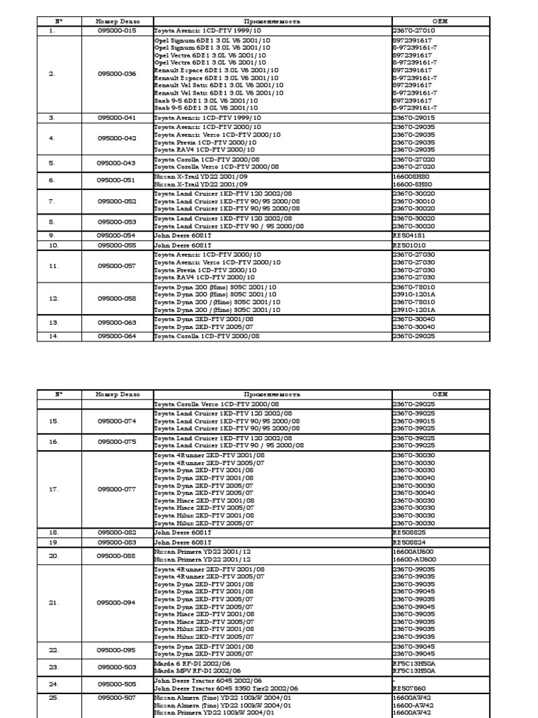 Denso Injector List | PDF | Car Manufacturers Of Japan | Motor Vehicle ...