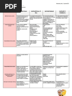 Actividad 2 Flujograma Facturación Ingreso | PDF