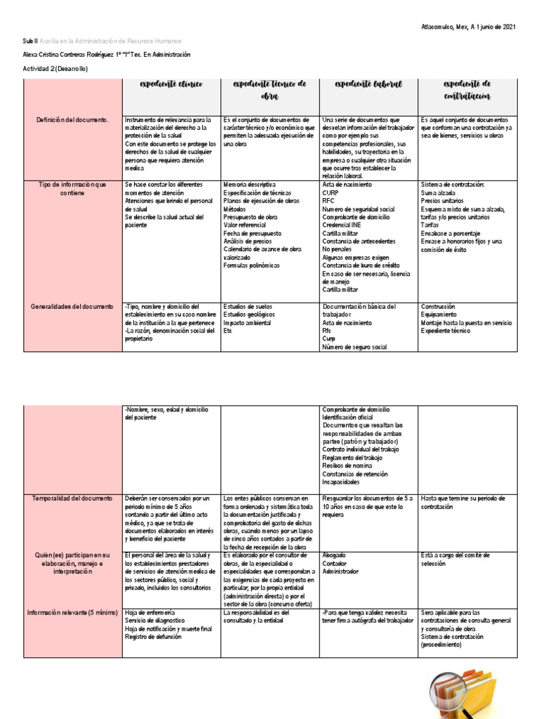 Sub II | PDF | Presupuesto