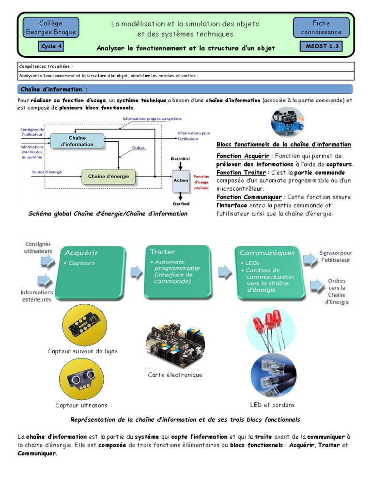 Fiche Connaissance MSOST 1.3 (Chaine D'information) | PDF | Informations | Ingénierie informatique