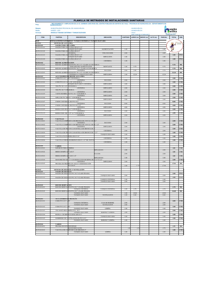 METRADO IISS-MODULO TC Y TE-rev01 | PDF