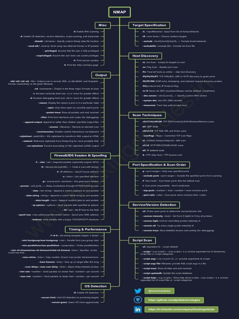 Nmap | PDF