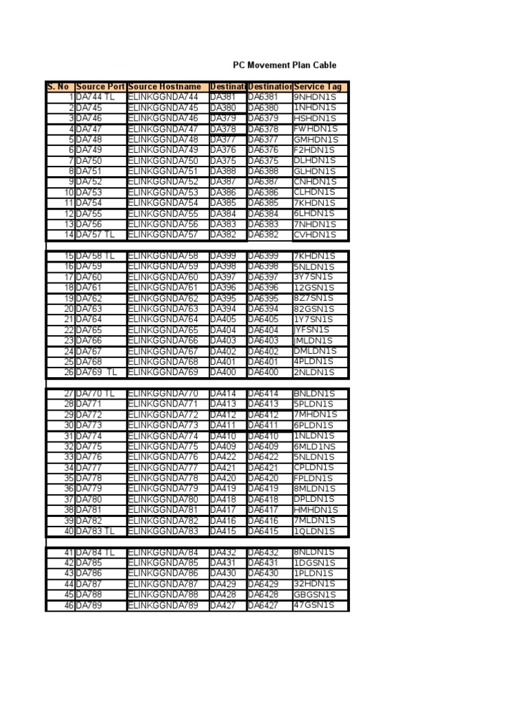 PC Movement Plan Overview and Details | PDF