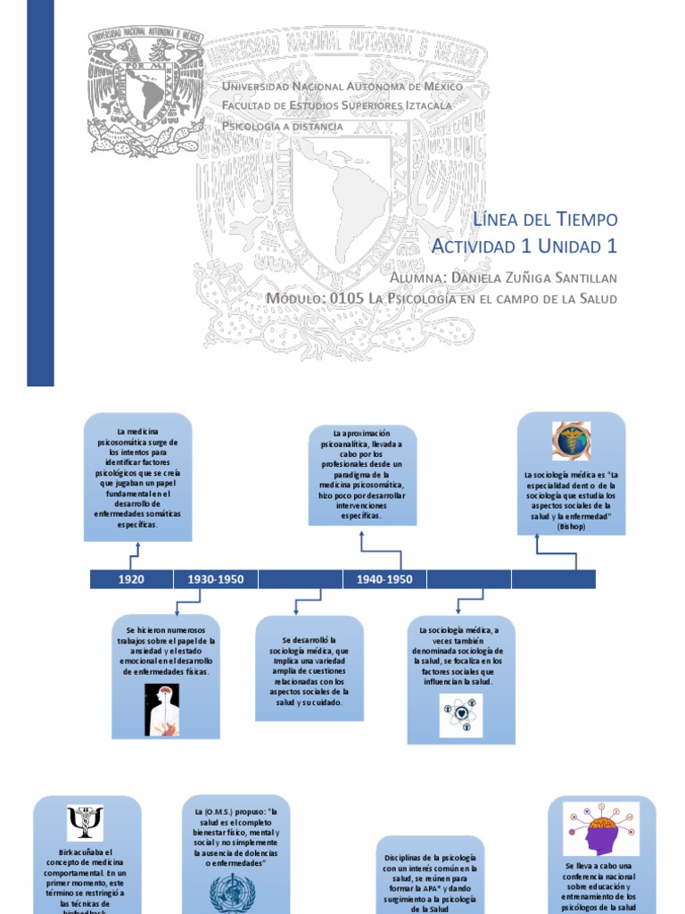 Zuñiga Santillan Daniela A1 | PDF | Sicología | Science