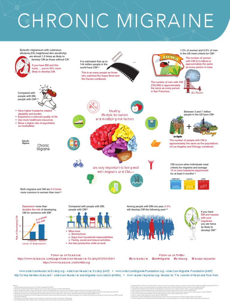 American Headache Society Chronic Migraine Infographic | PDF | Migraine ...