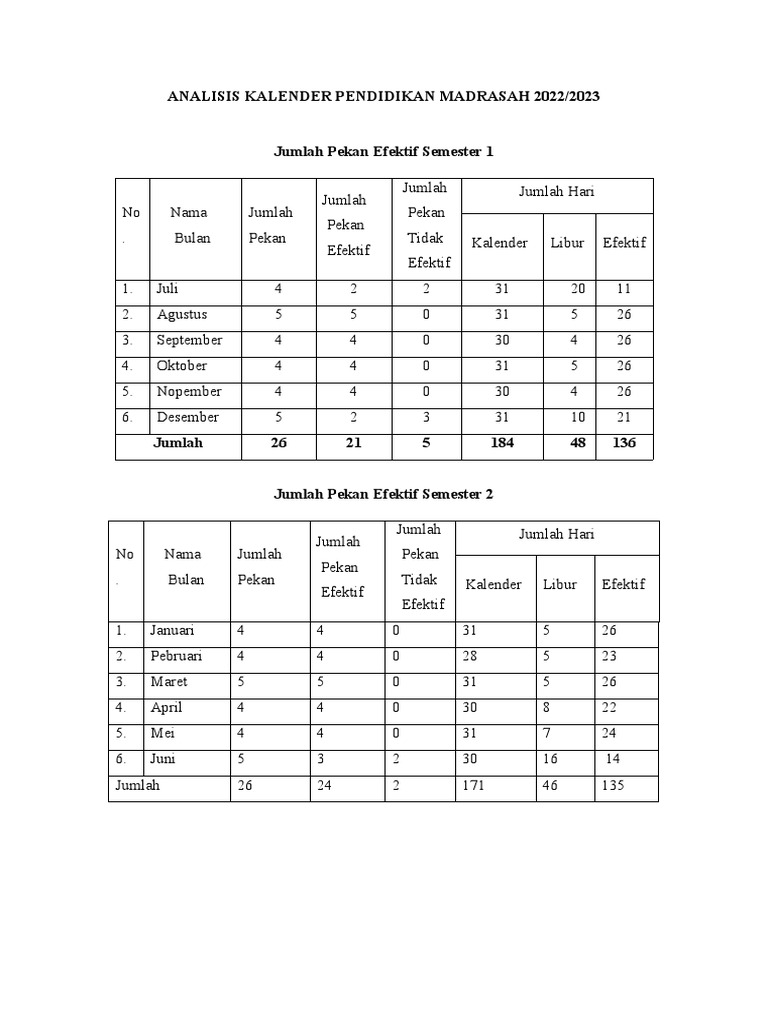 Hasil Analisis Kaldik 2022-2023 Ref | PDF
