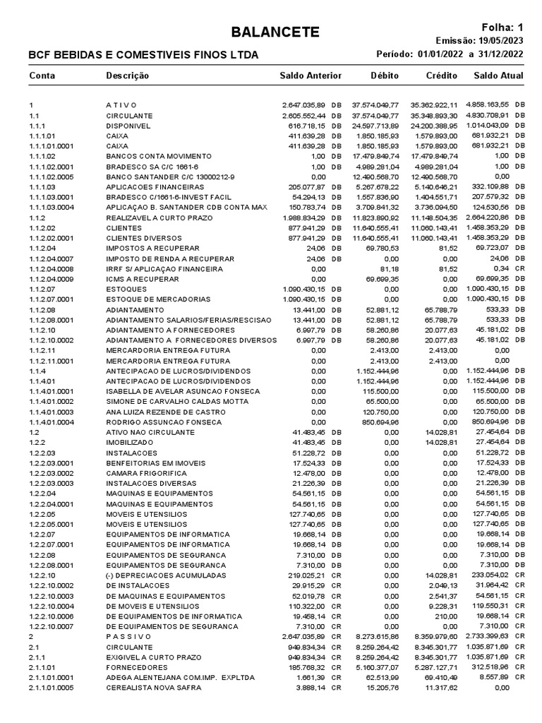 Balancete PDF BCF 2022 para IBGE - SOFTBEL | PDF | Business | Economias