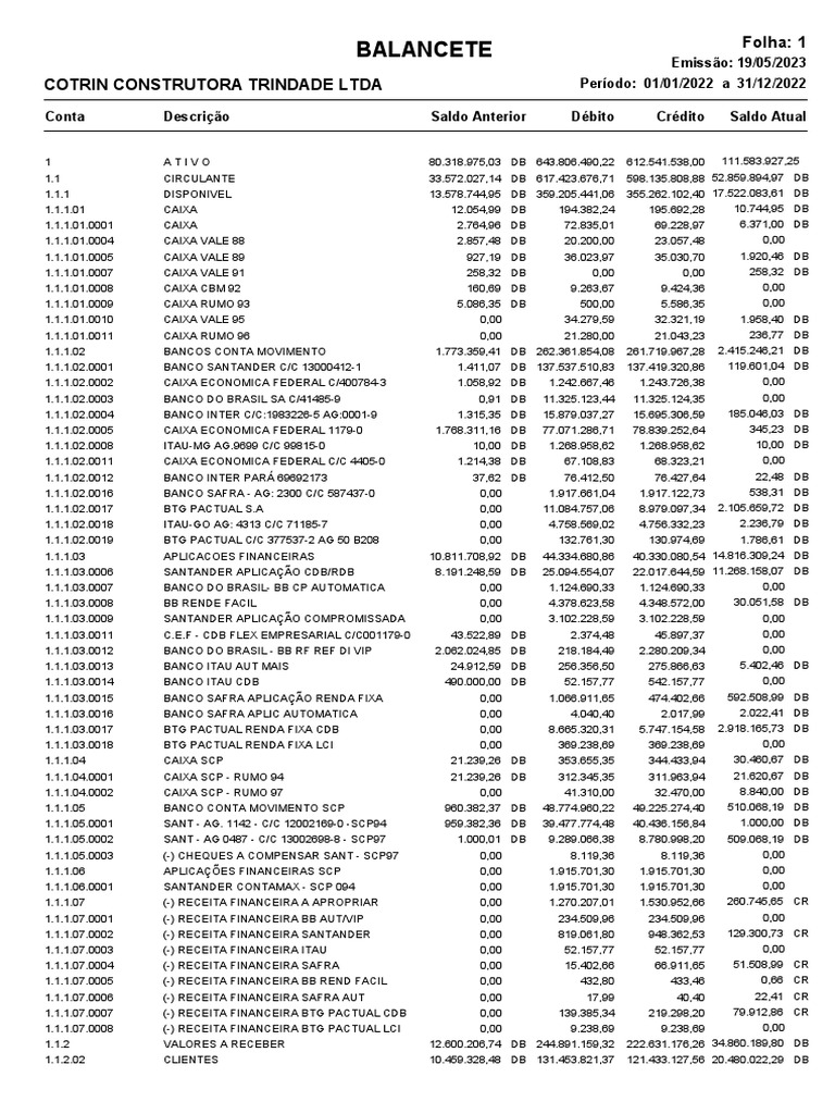 Balancete PDF Cotrim 2022 para IBGE - SOFTBEL | PDF | Equipamento de ...