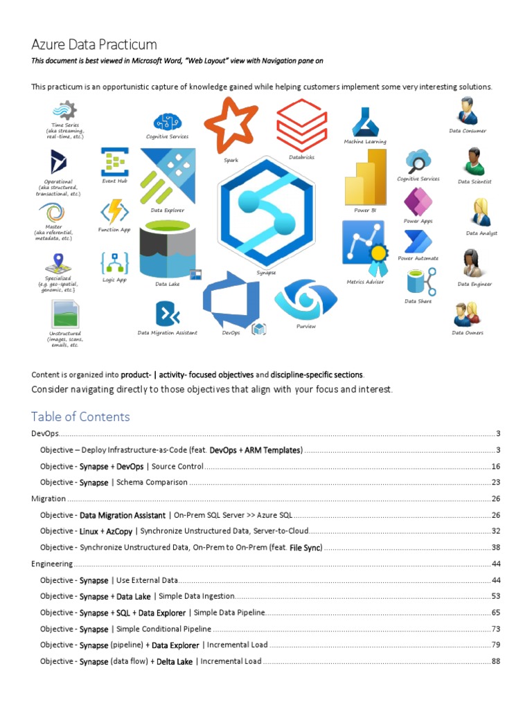 Azure Data Practicum | PDF | Microsoft Sql Server | Databases