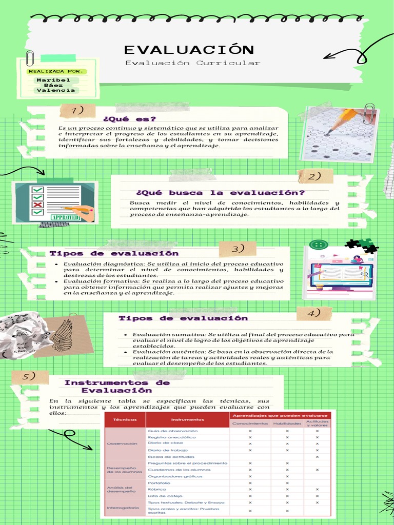 Infografía Evaluación | PDF | Evaluación | Enseñando