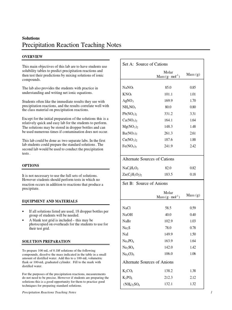 Precipitation Reactions Notes | Precipitation (Chemistry) | Ion