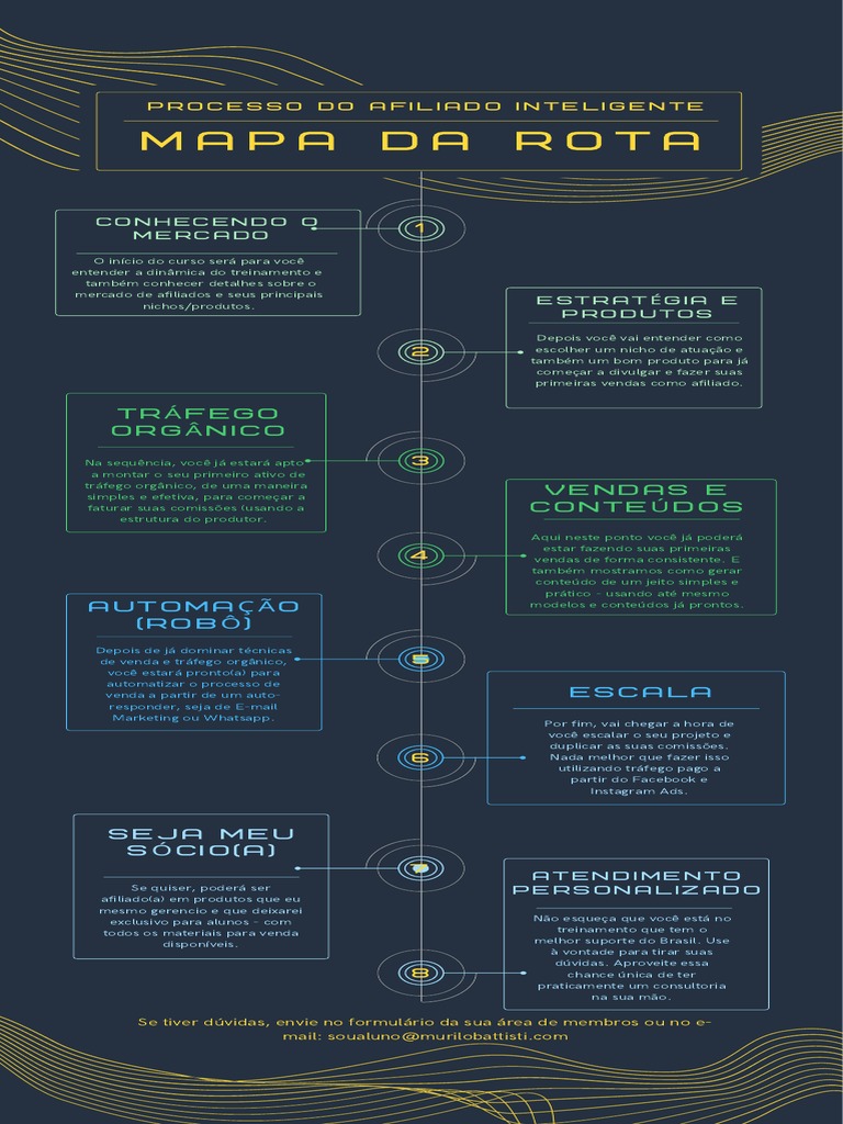Mapa Do Sucesso | PDF