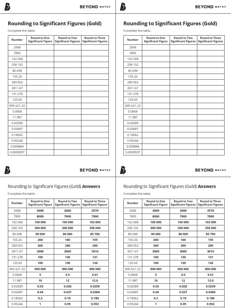 Challending Rounding Sf Fig | PDF