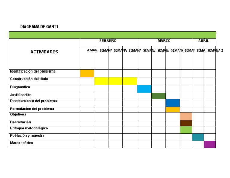 Diagrama de Gantt | PDF