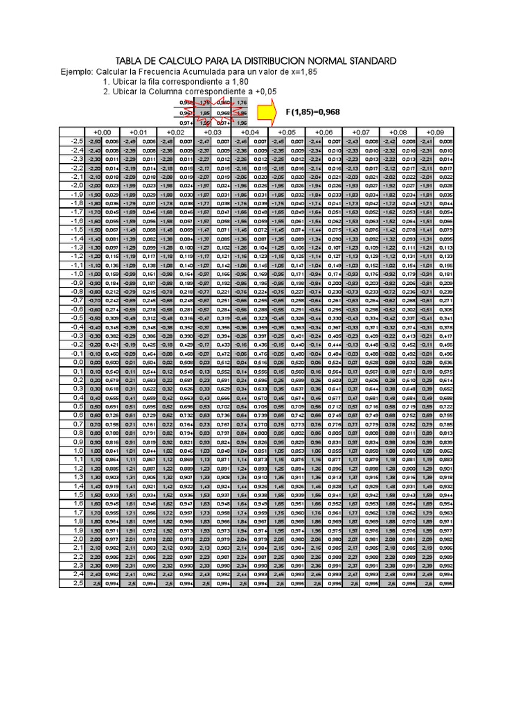 Tabla Distribucion Standard | PDF