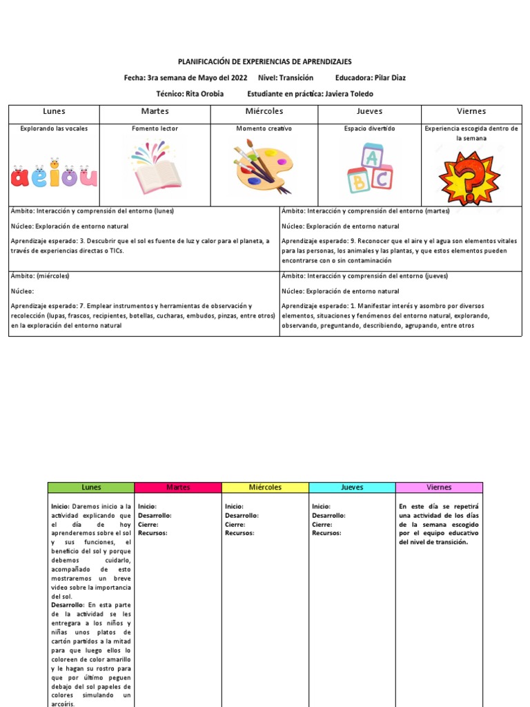 Planificacion Semanal Ciencias | PDF | Dom | Aprendizaje