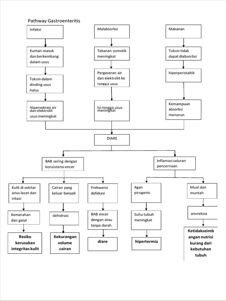 dokumen.tips_pathway-ge-55a35ab1ed13e | PDF