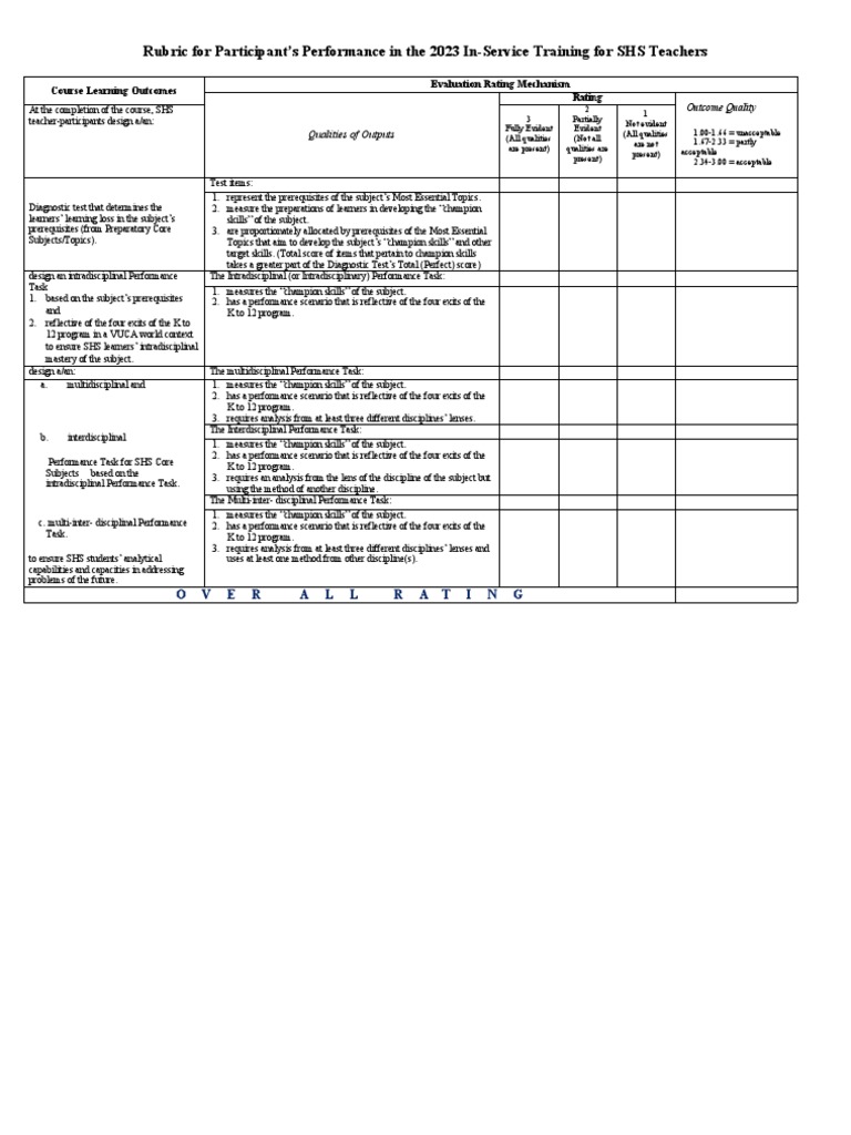 Evaluation Tool - 2023 SHS Inset | PDF | Change | Education Theory