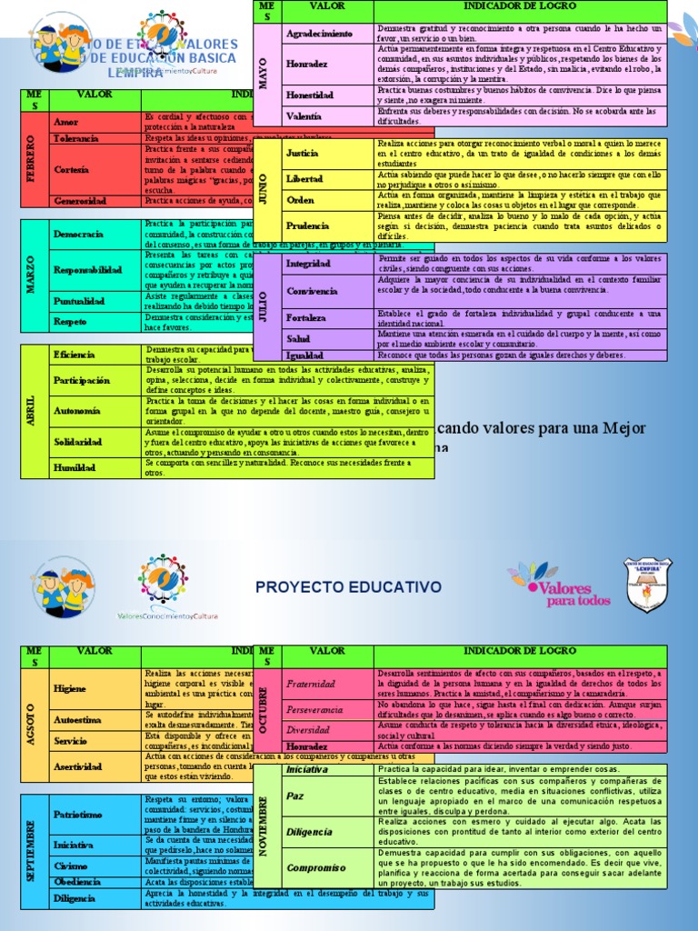 Proyecto de Etica y Valores 2019 Nuevo | PDF | Tolerancia | Comportamiento
