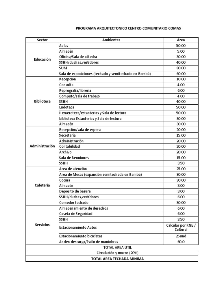 Programa Arquitectónico Centro Comunitario | PDF