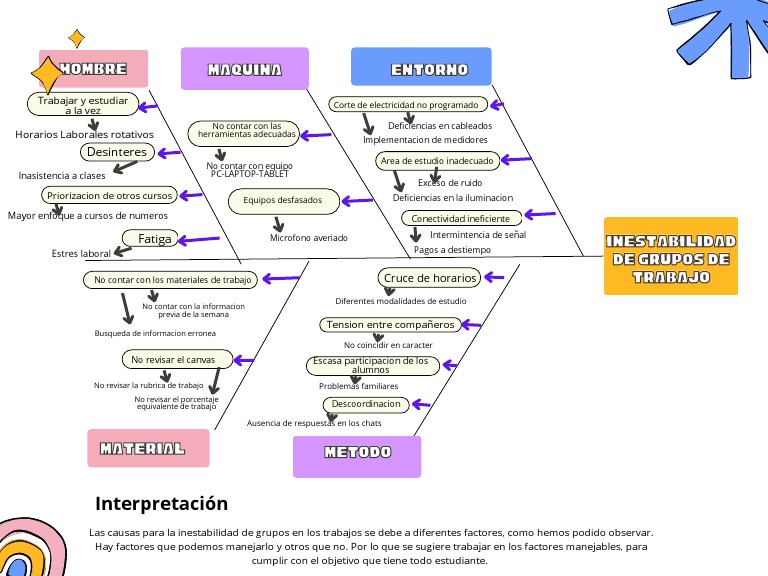 Ishikawa-Grupal - Practica 2 | PDF