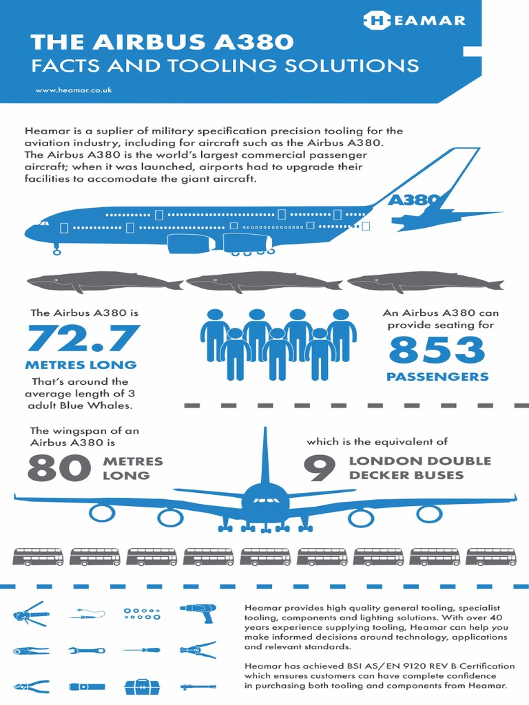 THE-AIRBUS | PDF