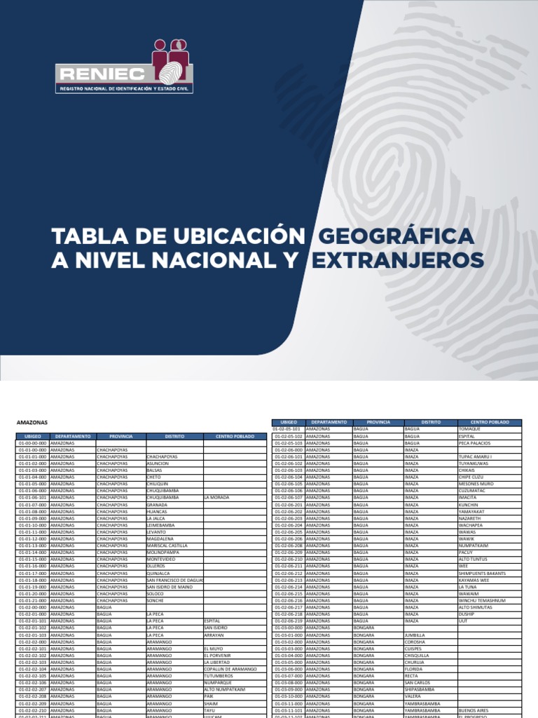 Tabla De Ubigeo Drias 2023 Vale Pdf Perú