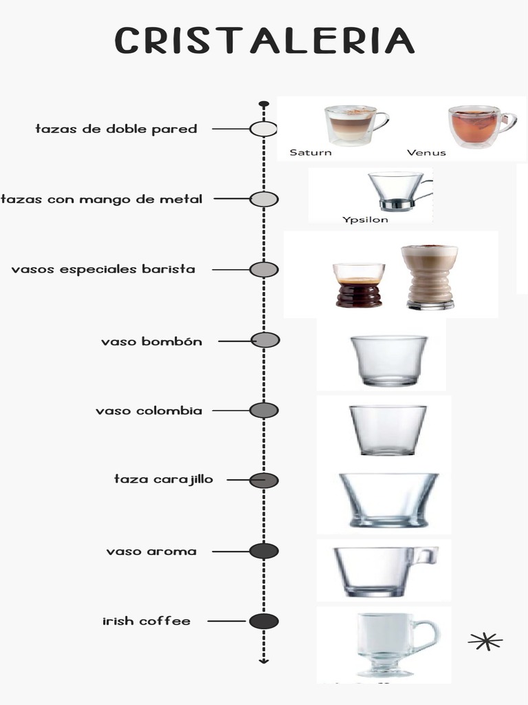 Cristaleria y Plaque para Cafereria | PDF
