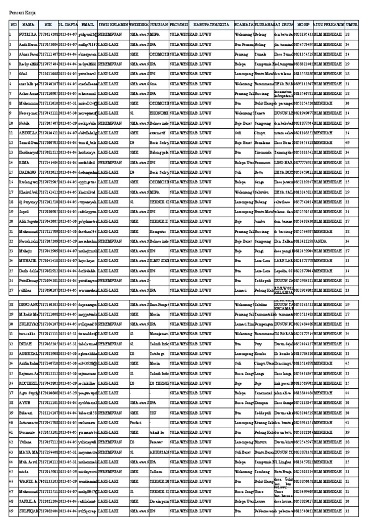 Data Ipk Dan Penjelasannya Pk64 Bu Cin | PDF