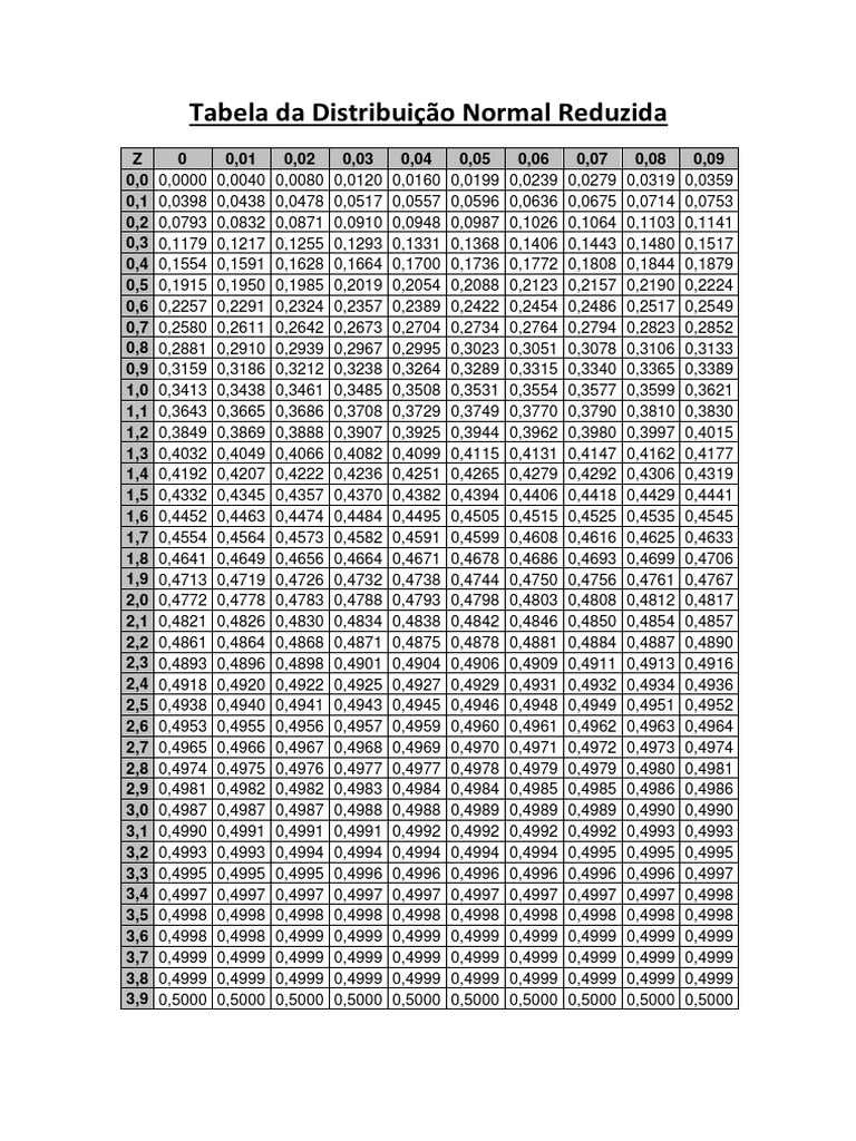 Tabela_dist_Normal-1 | PDF