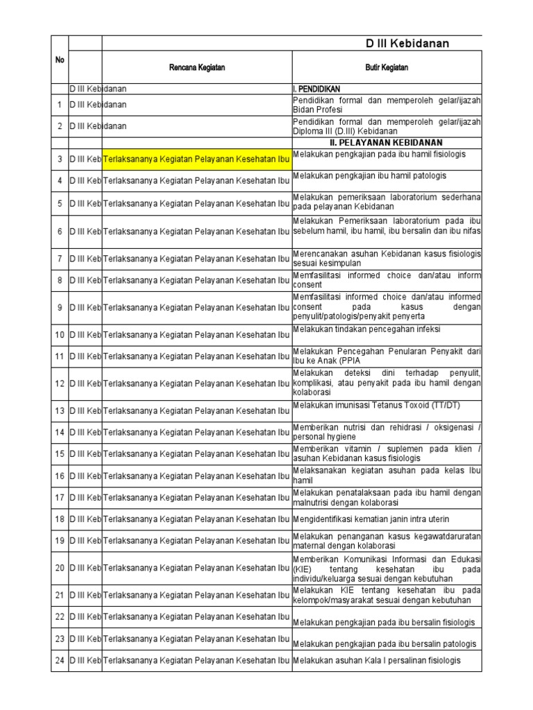 Format Dupak Bidan Winarni | PDF