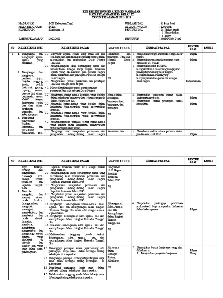 Kisi-Kisi Am PKN TP 2022-2023 | PDF