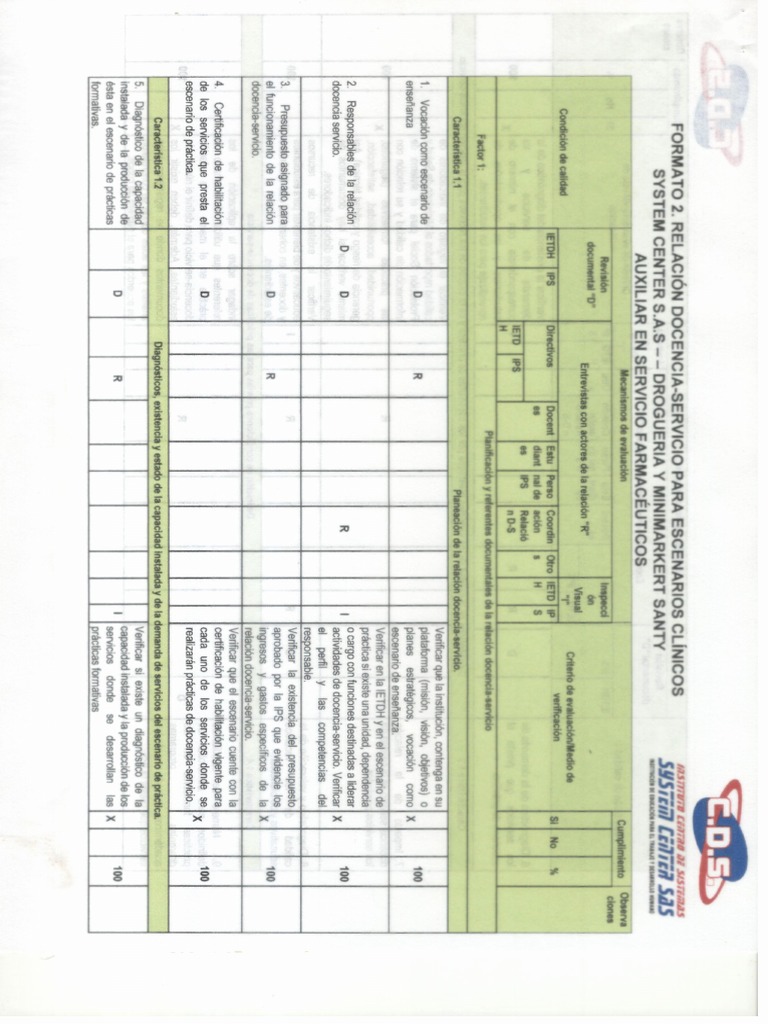 Relacion Docencia Y Servicio | PDF