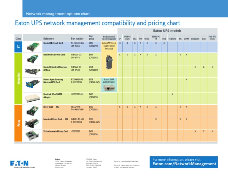 eaton-network-connectivity-chart-BR152041EN | PDF | Computer ...