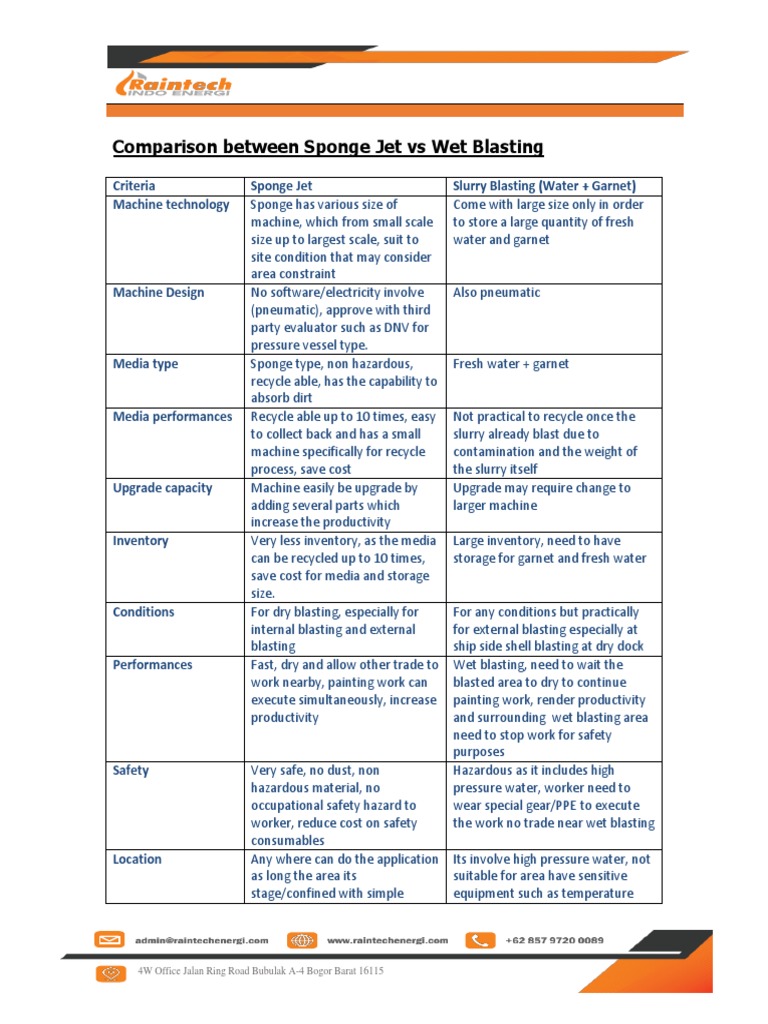 Comparison Sponge Jet Vs Wet Blasting REI | PDF | Water | Physical Sciences
