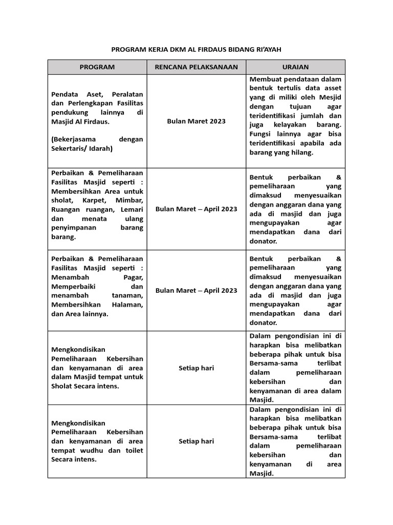 Program Kerja DKM Al Firdaus Bidang Ri | PDF