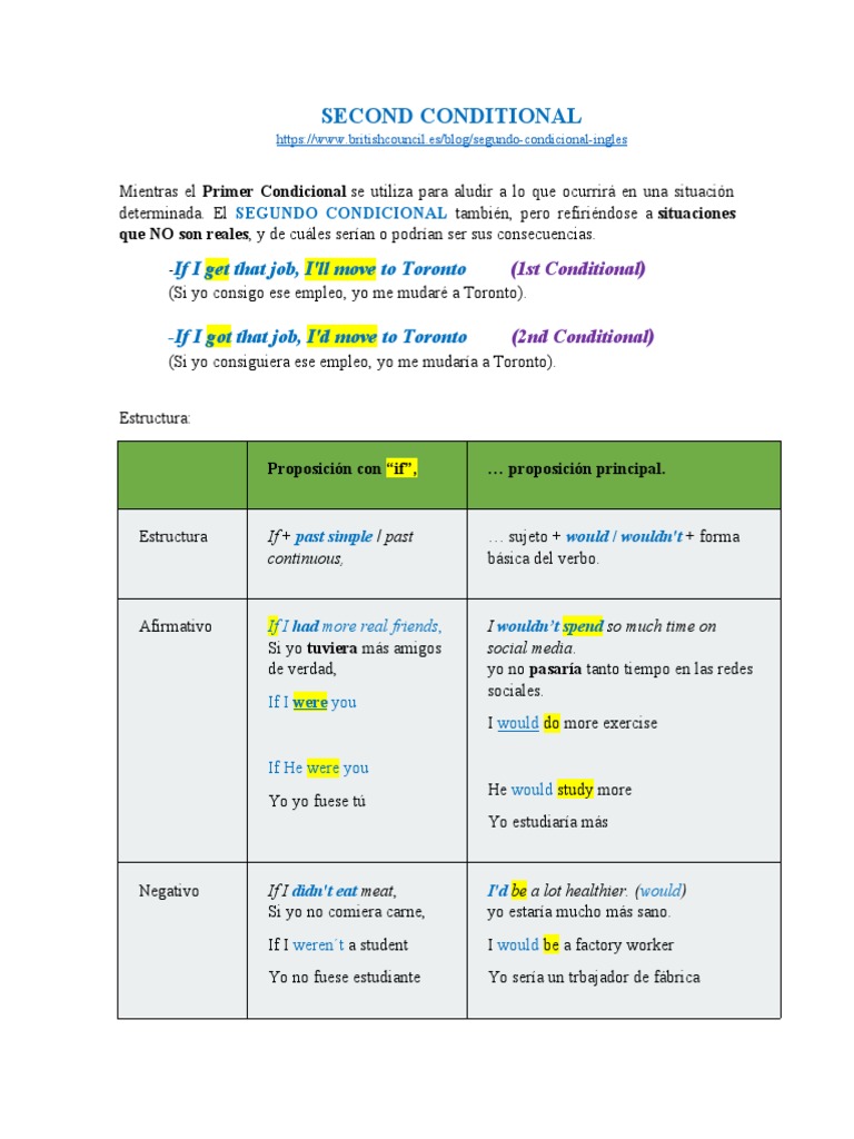 SECOND CONDITIONAL | PDF