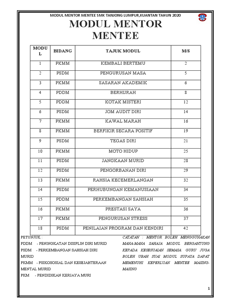 2020 Modul Mentor Mentee | PDF