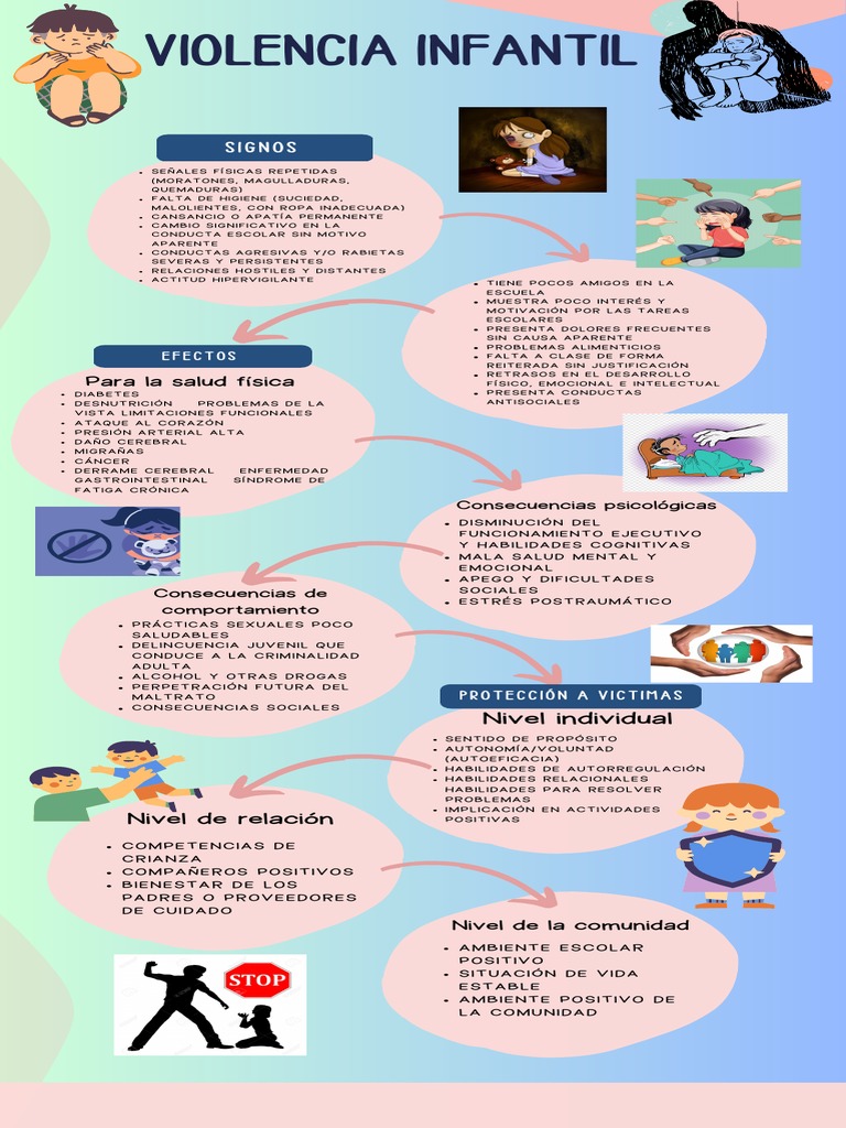 Violencia Infantil | PDF | Abuso infantil | Causas de la muerte