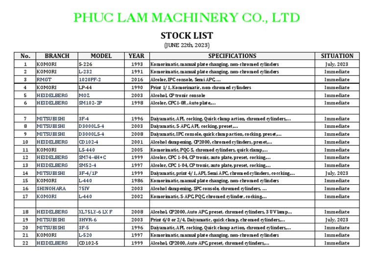 Stock List | PDF