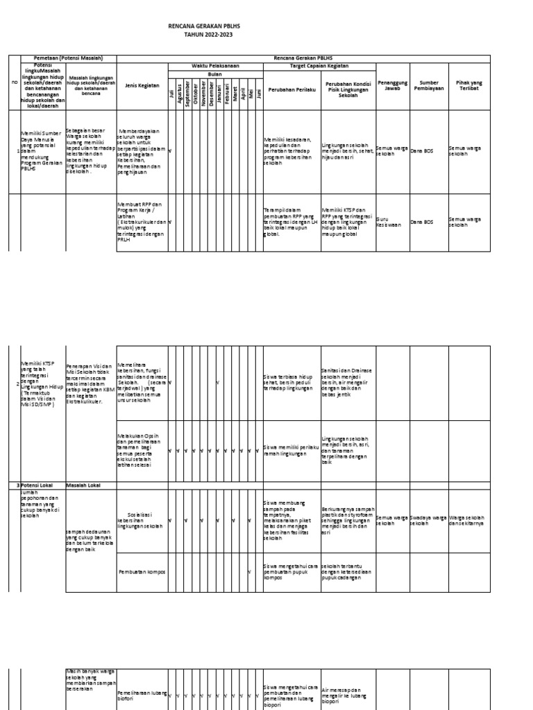 Rencana Gerakan Plbhs Th. 2022 | PDF