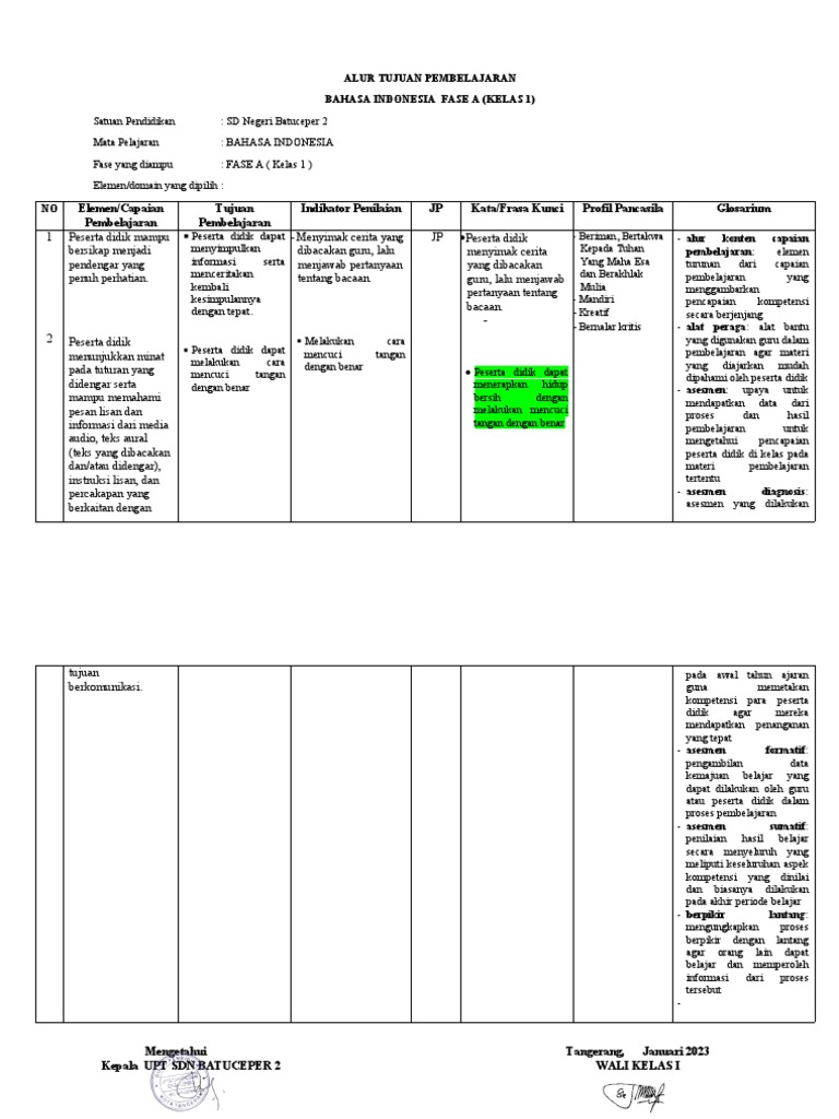 Kelas 1_ATP_Mencuci Tangan | PDF