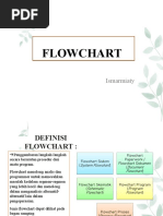 Materi Flowchart | PDF