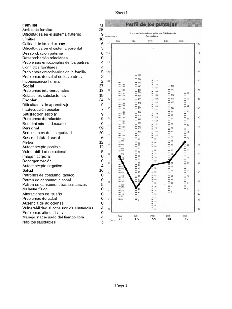 Reporte de IADA | PDF