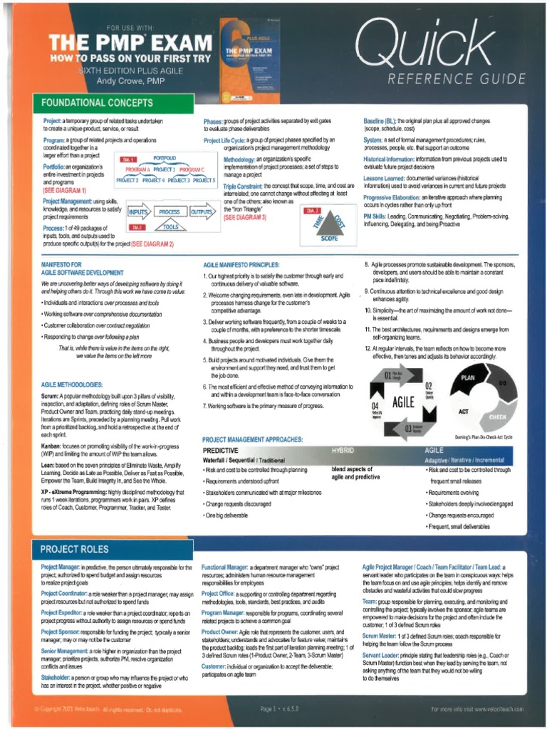 The PMP Exam Quick Reference Guide | PDF