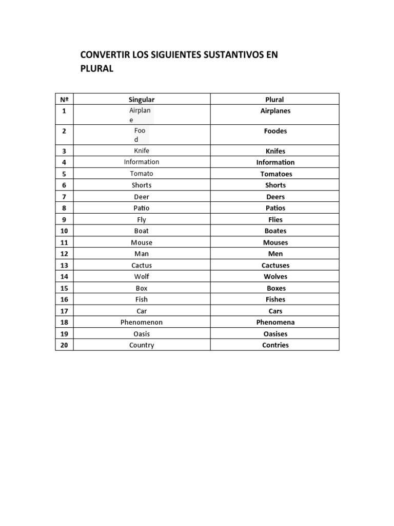 Ejercicios de Sustantivos A Plural | PDF