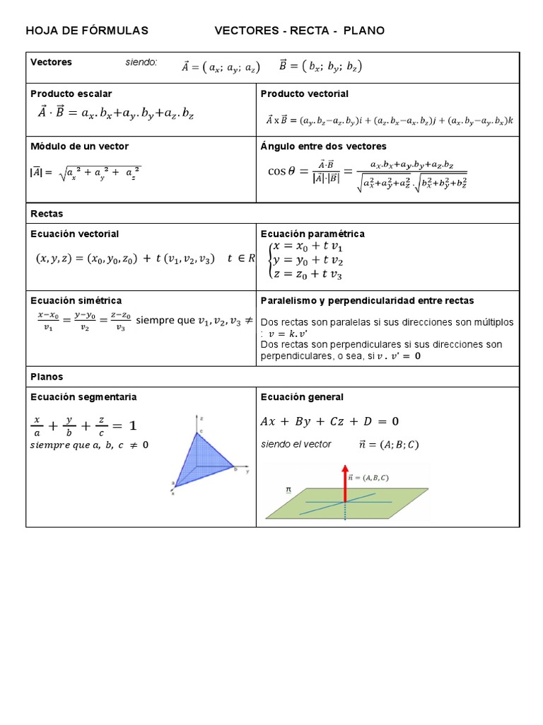 Fórmulas VRP, Cónicas y Cuádricas | PDF | Elipse | Geometría analítica